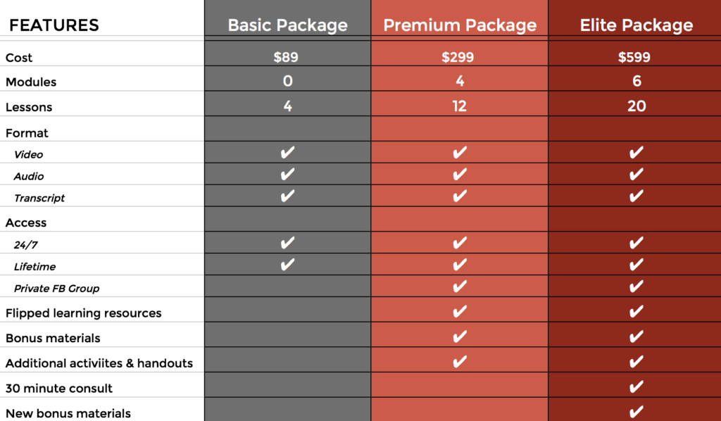Package feature comparison image - Kristie Pretti-Frontczak